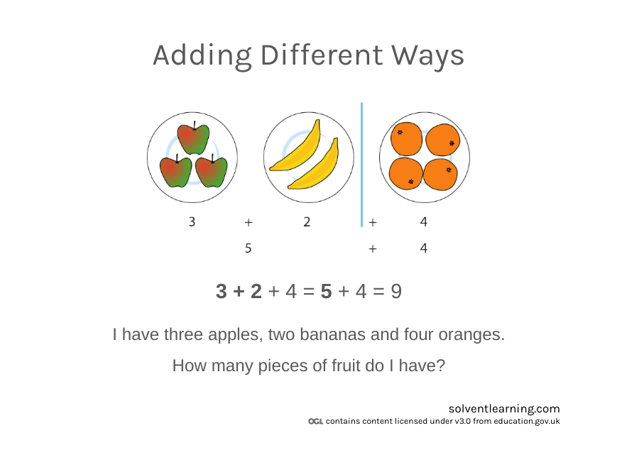 Associative Of Addition